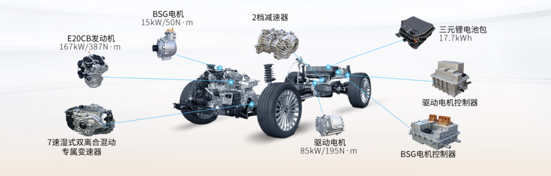 P0+P4架构的混动“电四驱”？浅析WEY的未来